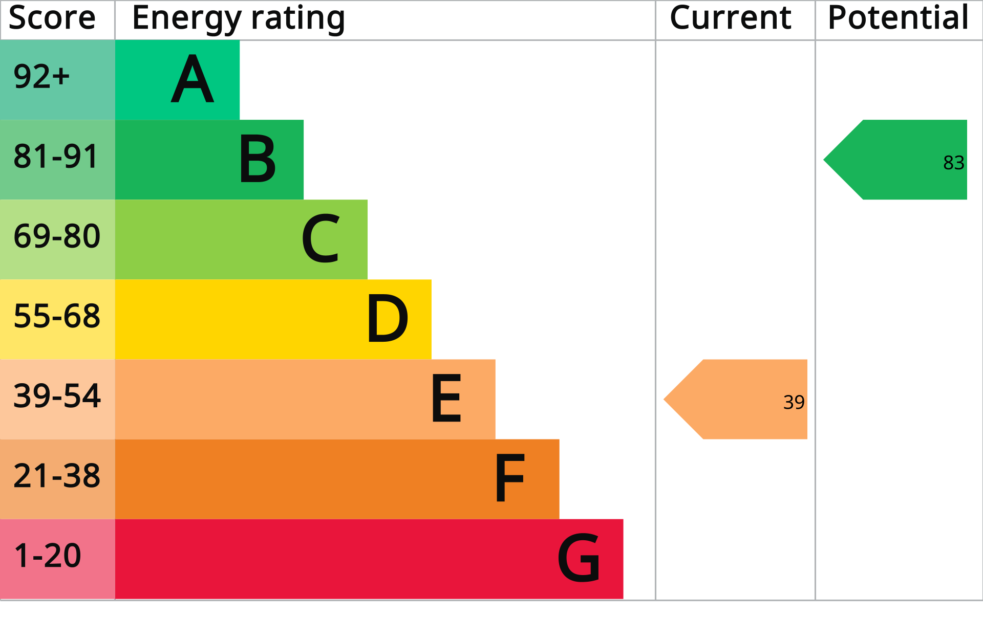 Barry Street, Worcester 3 bed end of terrace house for sale - £160,000